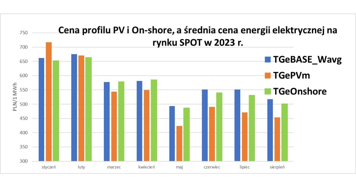 Magazyny energii, farmy PV razem czy osobno – opłacalność rozwiązań ...