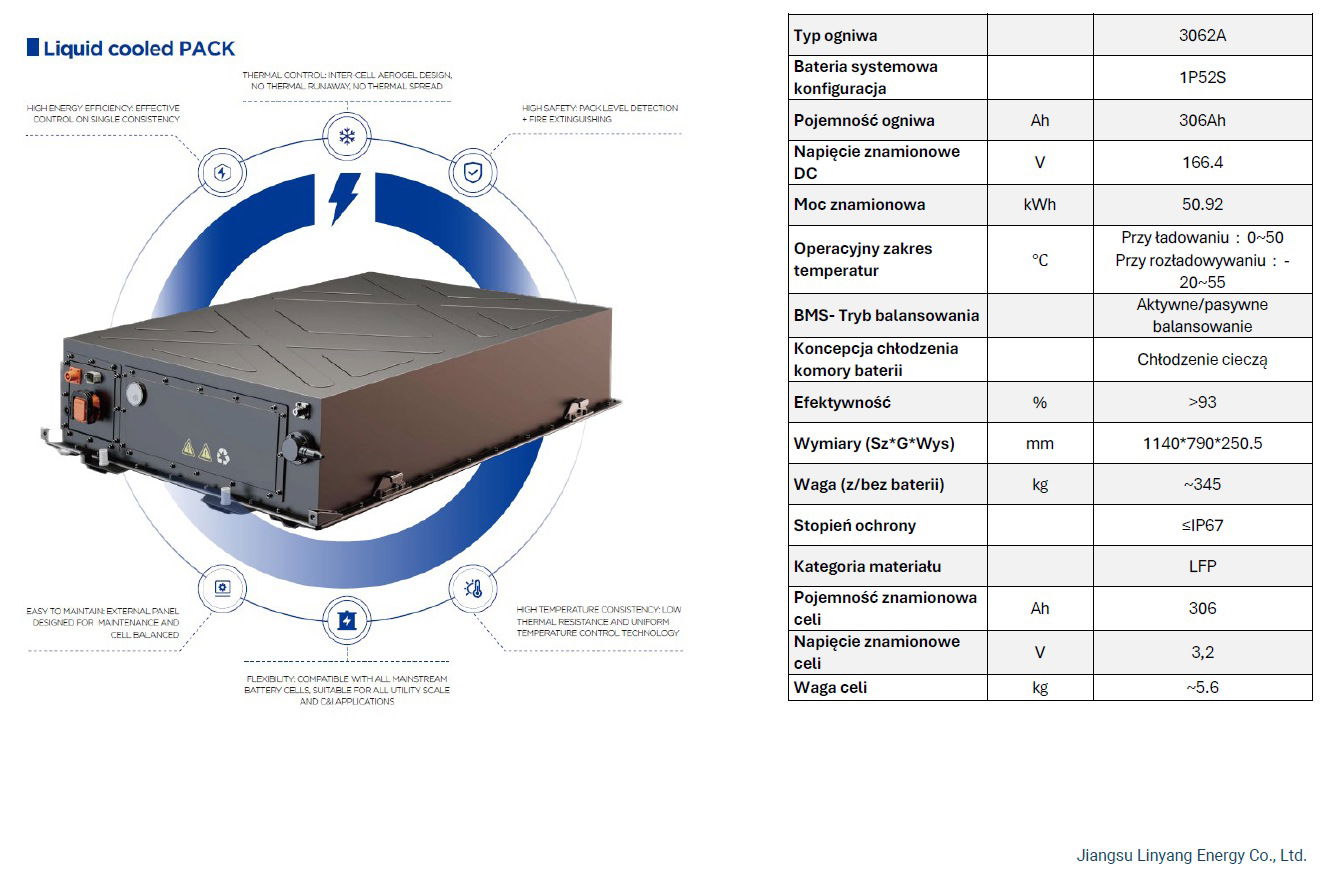 Nowy producent magazynów energii na polskim rynku - Gramwzielone.pl
