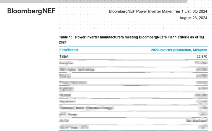 TBEA zdobywa uznanie na arenie międzynarodowej w rankingach BNEF i S&P ...